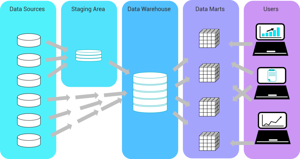 Deliveries - Insights Engine